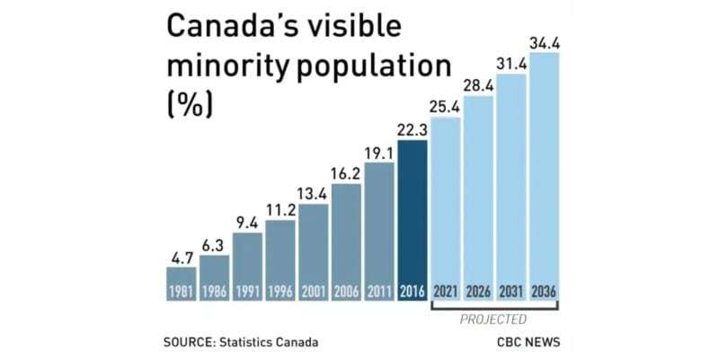 Moving on up: Canadian Immigration Statistics in brief | ARIANNE ...